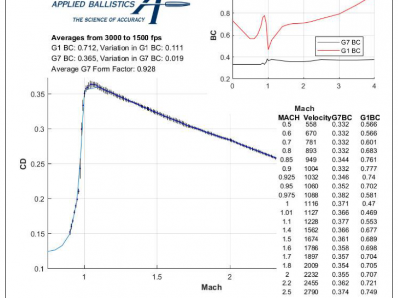 Education - Applied Ballistics