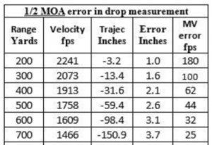 Education - Applied Ballistics