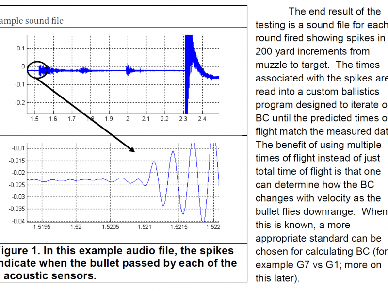 Education - Applied Ballistics
