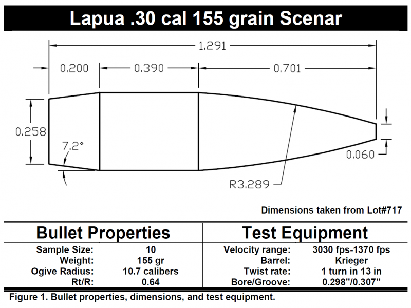 Education - Applied Ballistics