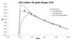 Education - Applied Ballistics