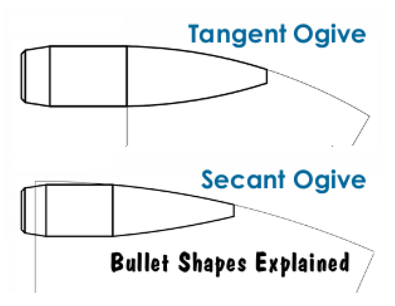 Education - Applied Ballistics