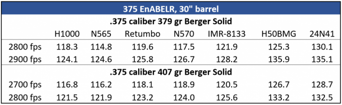 The 375 & 338 EnABELR Cartridges - Applied Ballistics