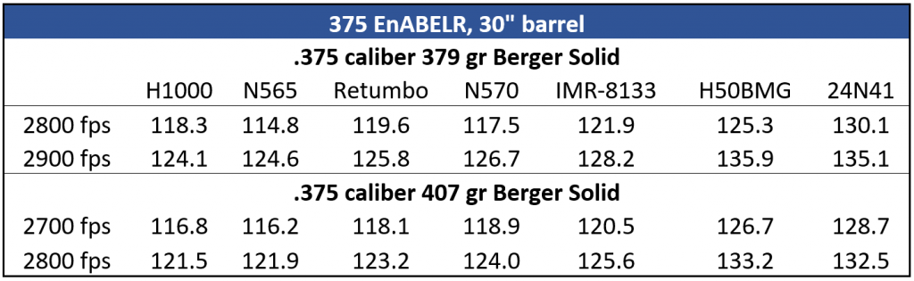 The 375 & 338 EnABELR Cartridges - Applied Ballistics