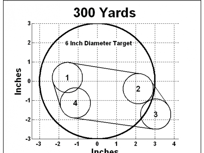 Education - Applied Ballistics