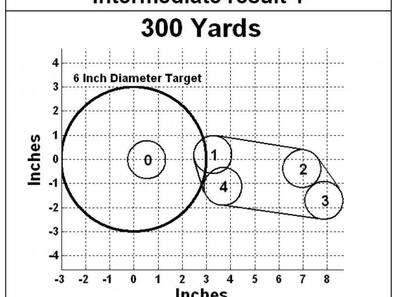 Education - Applied Ballistics
