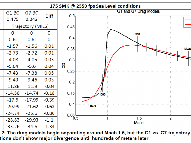 Education - Applied Ballistics