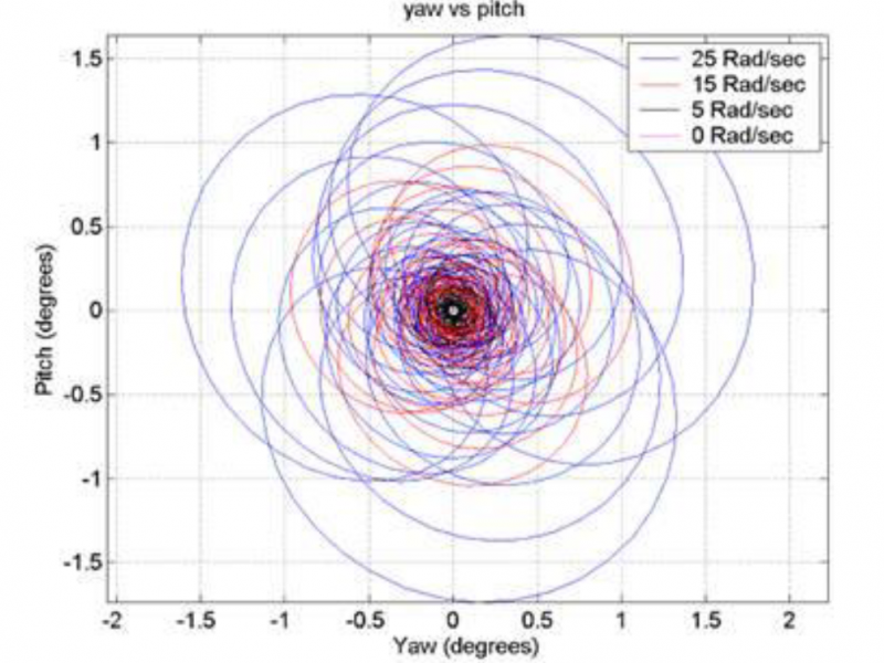 Education - Applied Ballistics