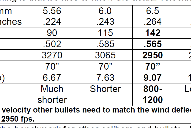 Education - Applied Ballistics