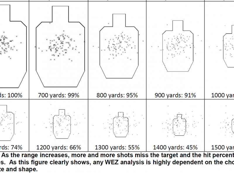 Education - Applied Ballistics
