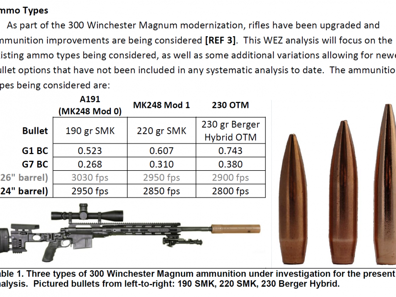 Education - Applied Ballistics