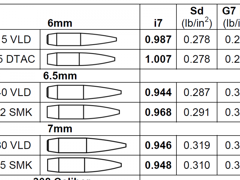 Education - Applied Ballistics