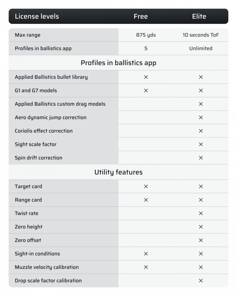 AB Quantum™ - Applied Ballistics